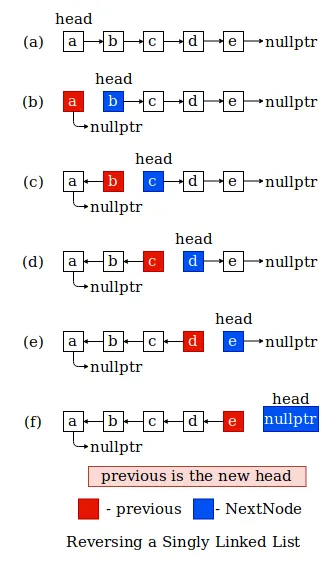 How to Resize Partitions in Arch Linux | by Abhishek Singh Thakur | ProgrammerCave | Medium