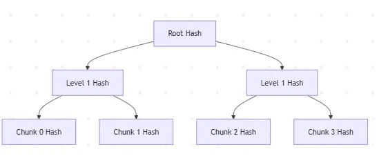 Rust: Implement OAuth 2.0: Login with Google | by Itsuki | Level Up Coding