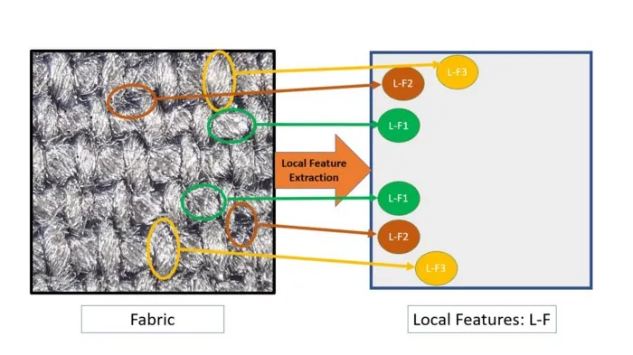 Texture Analysis with Deep Learning for improved Computer Vision | by ...