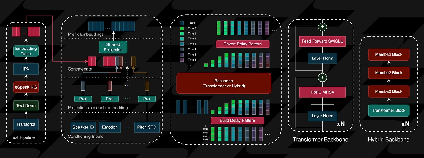 Time Series Anomaly Detection With LSTM AutoEncoder | by Max Melichov ...