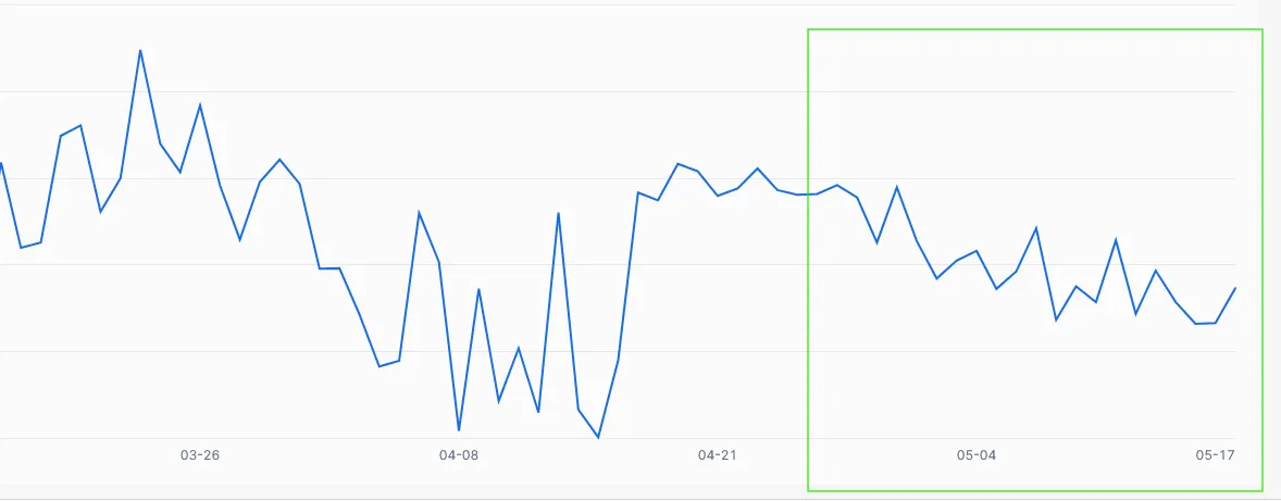 Connection of Jupyter Notebook with Snowflake | by Suhas Borate | Medium