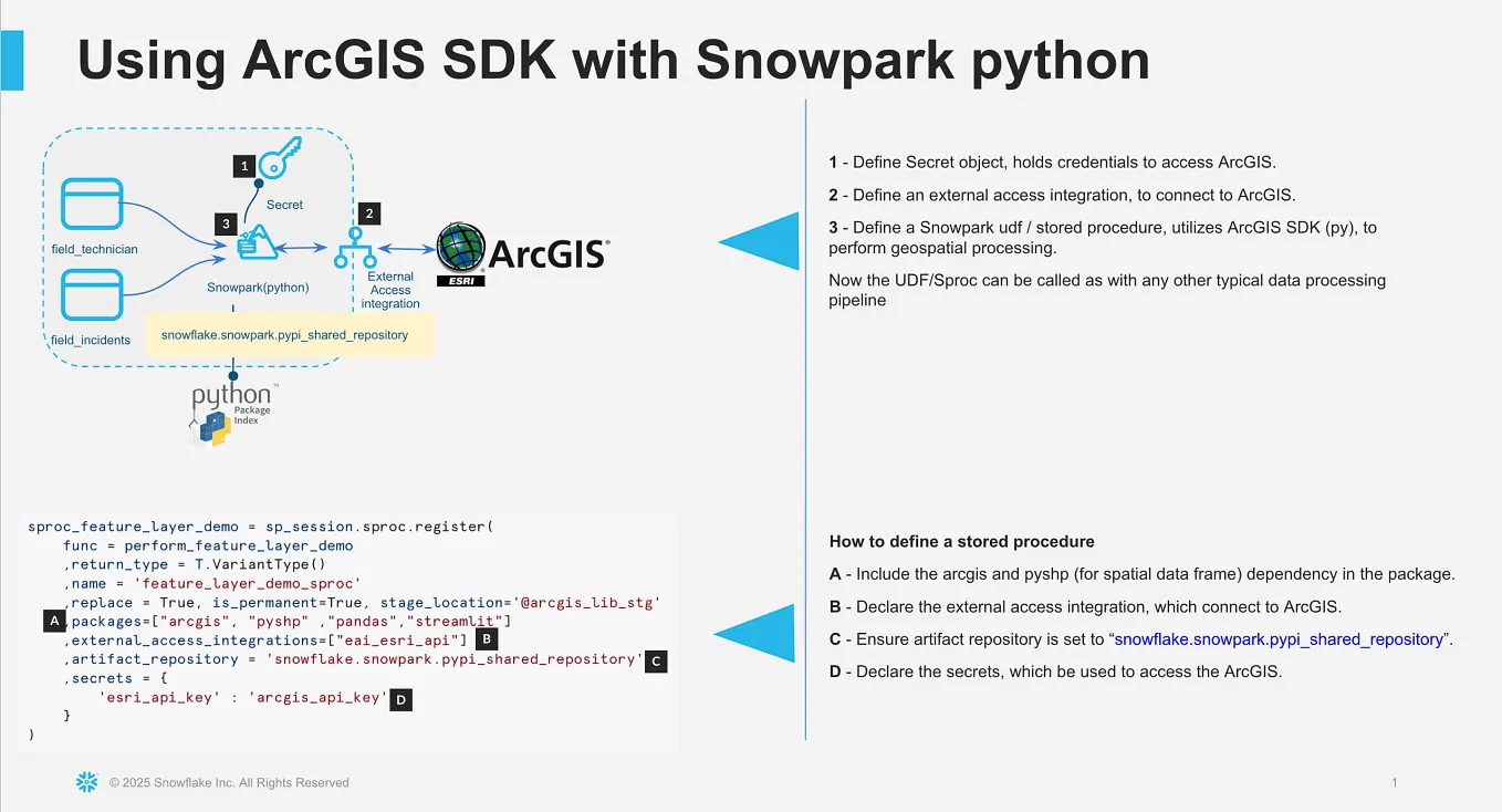 Performing UNION on Tables with Mismatch Columns in Snowflake | Hashmap ...