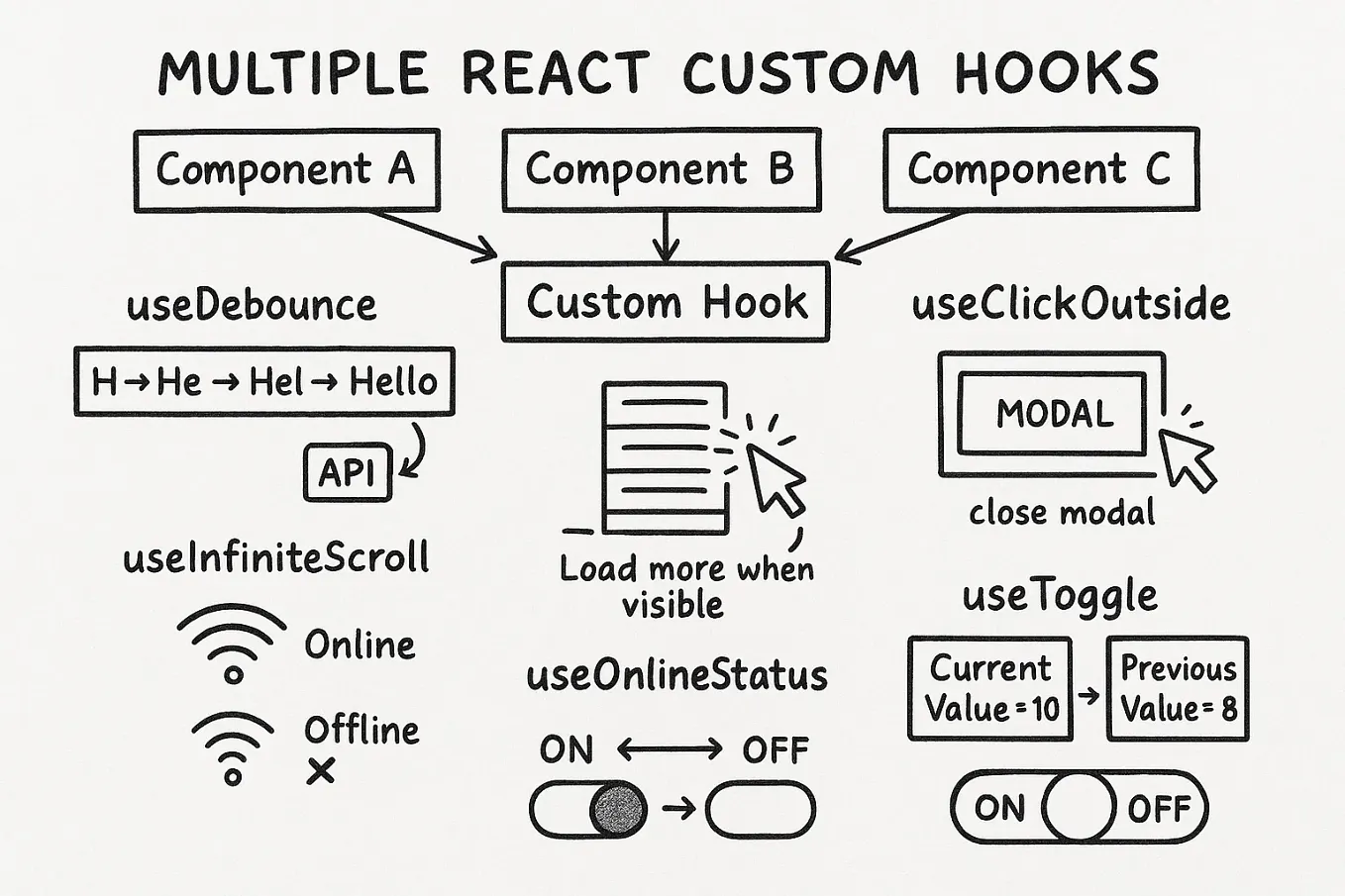 ⚛️ Reactjs Explained Like Youre A Curious Human Not A Compiler 🤖💬 By Ena Modern Coder Medium