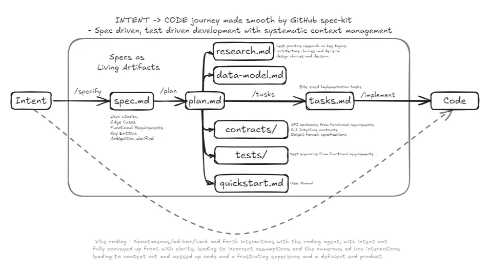 Knowledge Graph and LLM. Knowledge Meets Language | by Xin Cheng | Medium