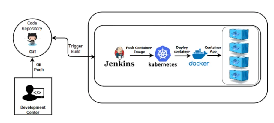 GitHub Actions Self-Hosted Runner Implementation on Linux VM (Step-by ...