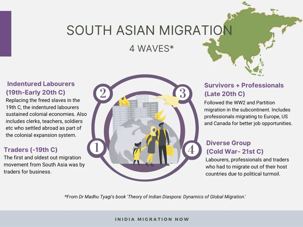 Telemigration: Exploring the Links Between Technology, Work, and ...