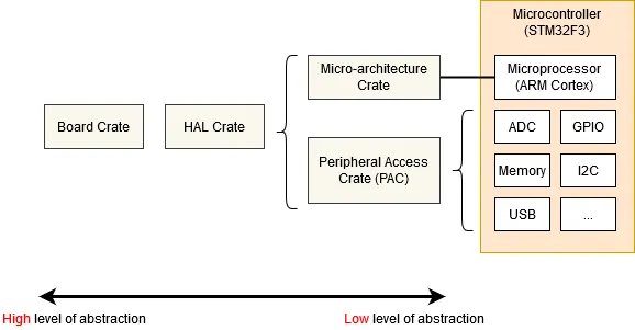 33 Most Useful Rust Iterator Methods | Medium
