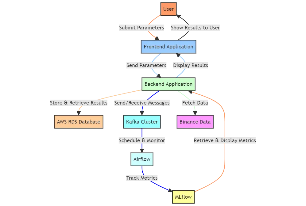 How To Use Mongodb Atlas Vector Search With N8n For Ai Powered Automation By Dereje Hinsermu