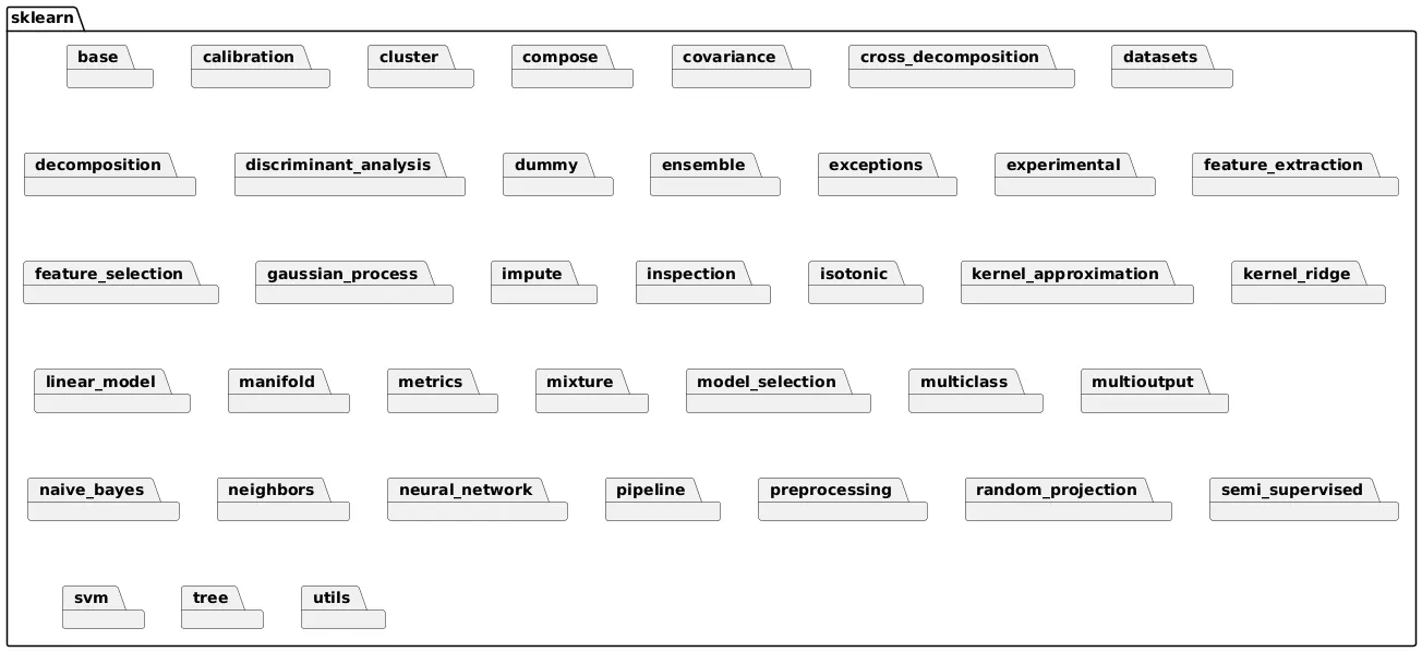 Mastering Decision Trees with ID3 and Scikit-Learn: A Comprehensive ...