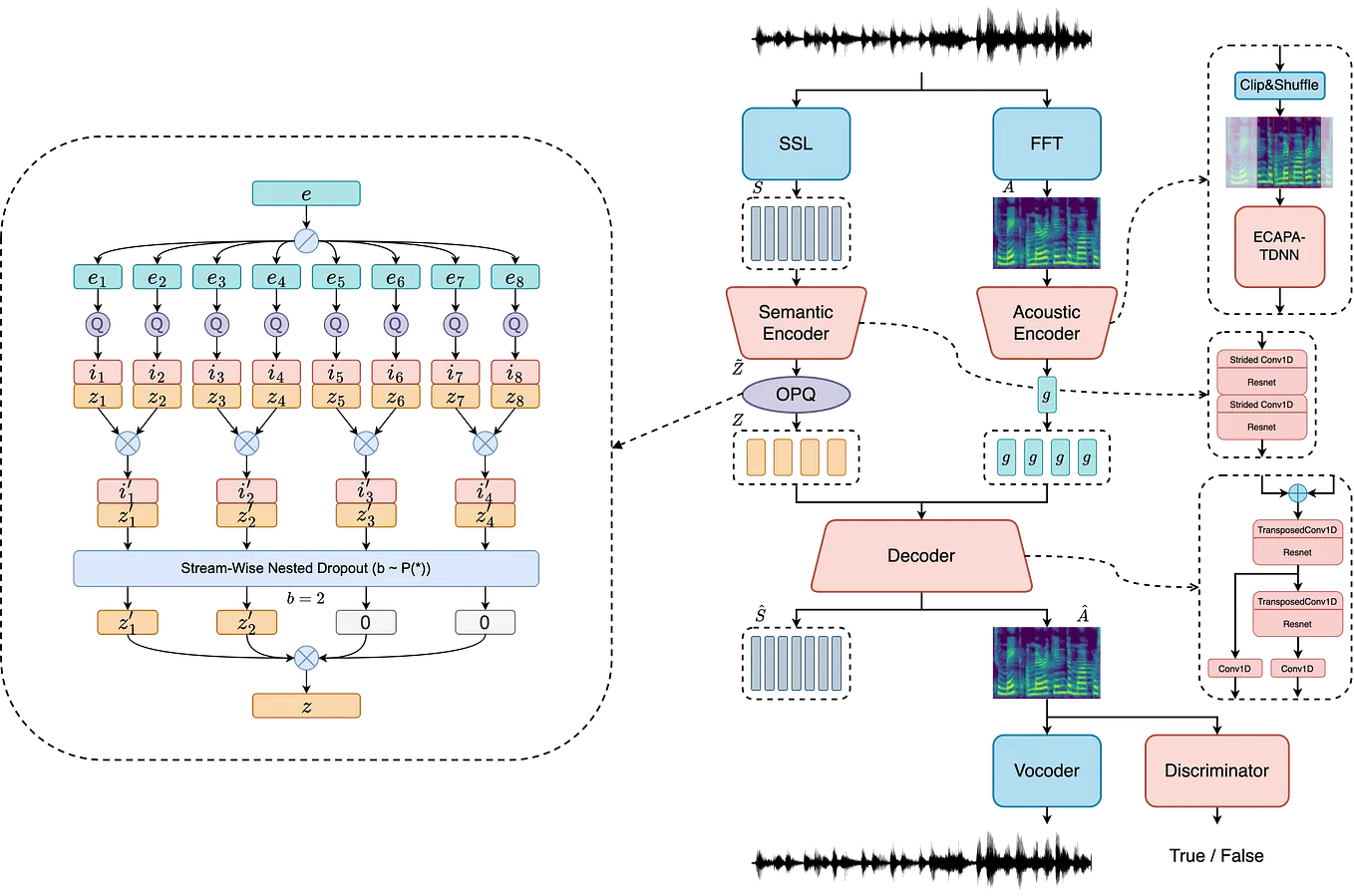Accelerating Large Language Model Inference with TensorRT-LLM: A ...