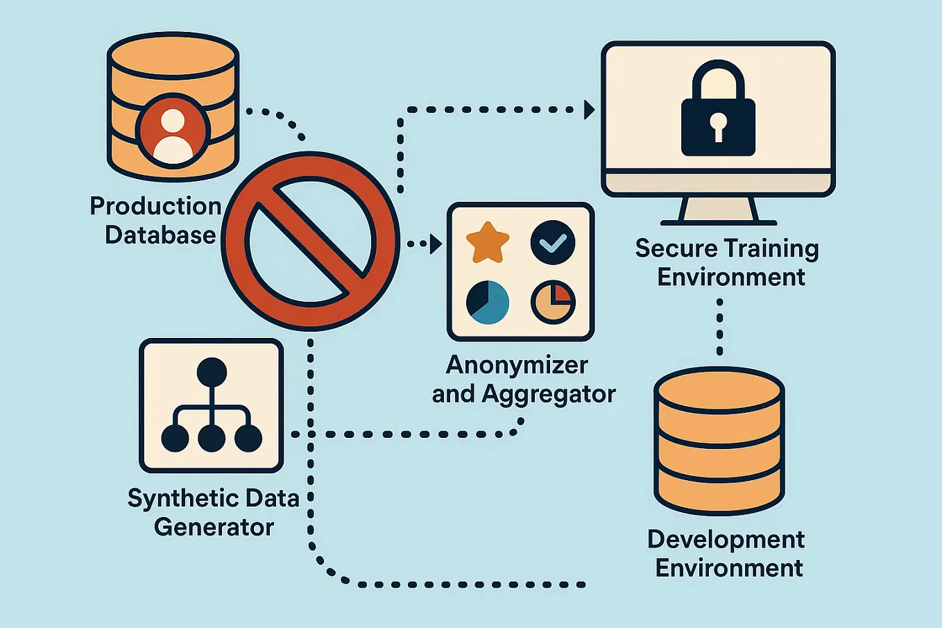 Optimizing Database Migration in PostgreSQL Using session_replication_role | by Ahmed Safwat ...