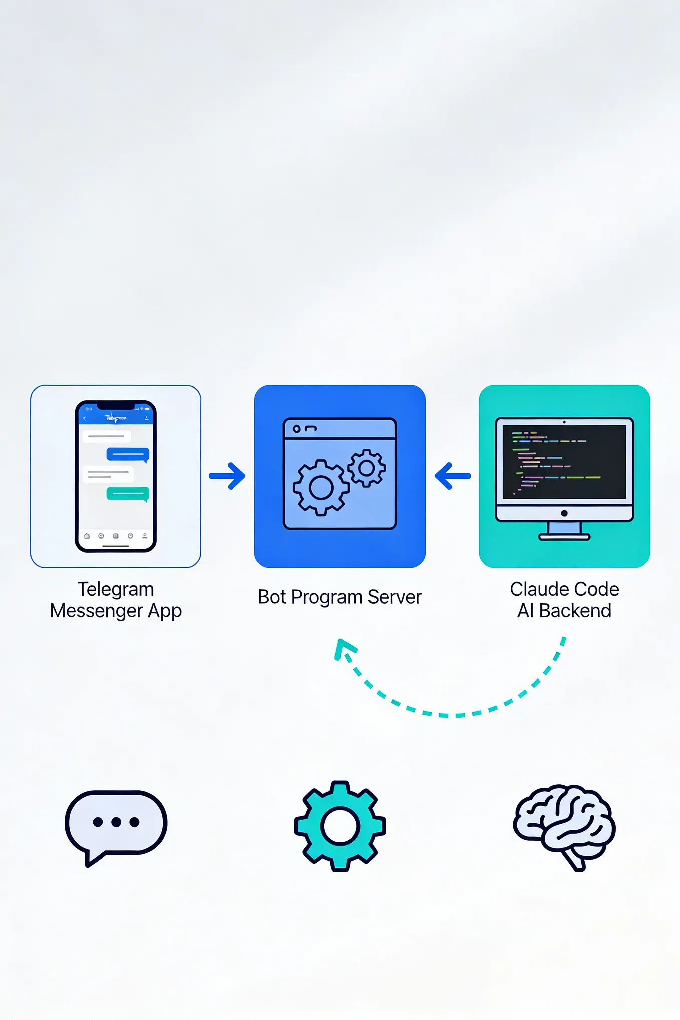 How AI is Transforming Every Stage of Software Development: A Deep Dive into the Future of ...