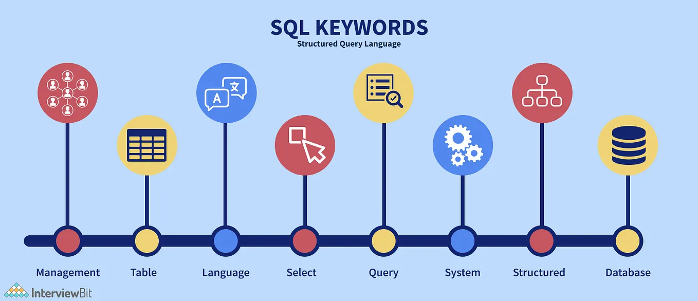 Postgresql Vs Sql A Deep Dive Into Relational Databases By Aditya Medium