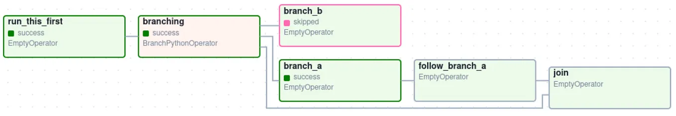 Designing Semantic Models for Snowflake Cortex Analyst: A Guide to Reliable Text-to-SQL | by ...