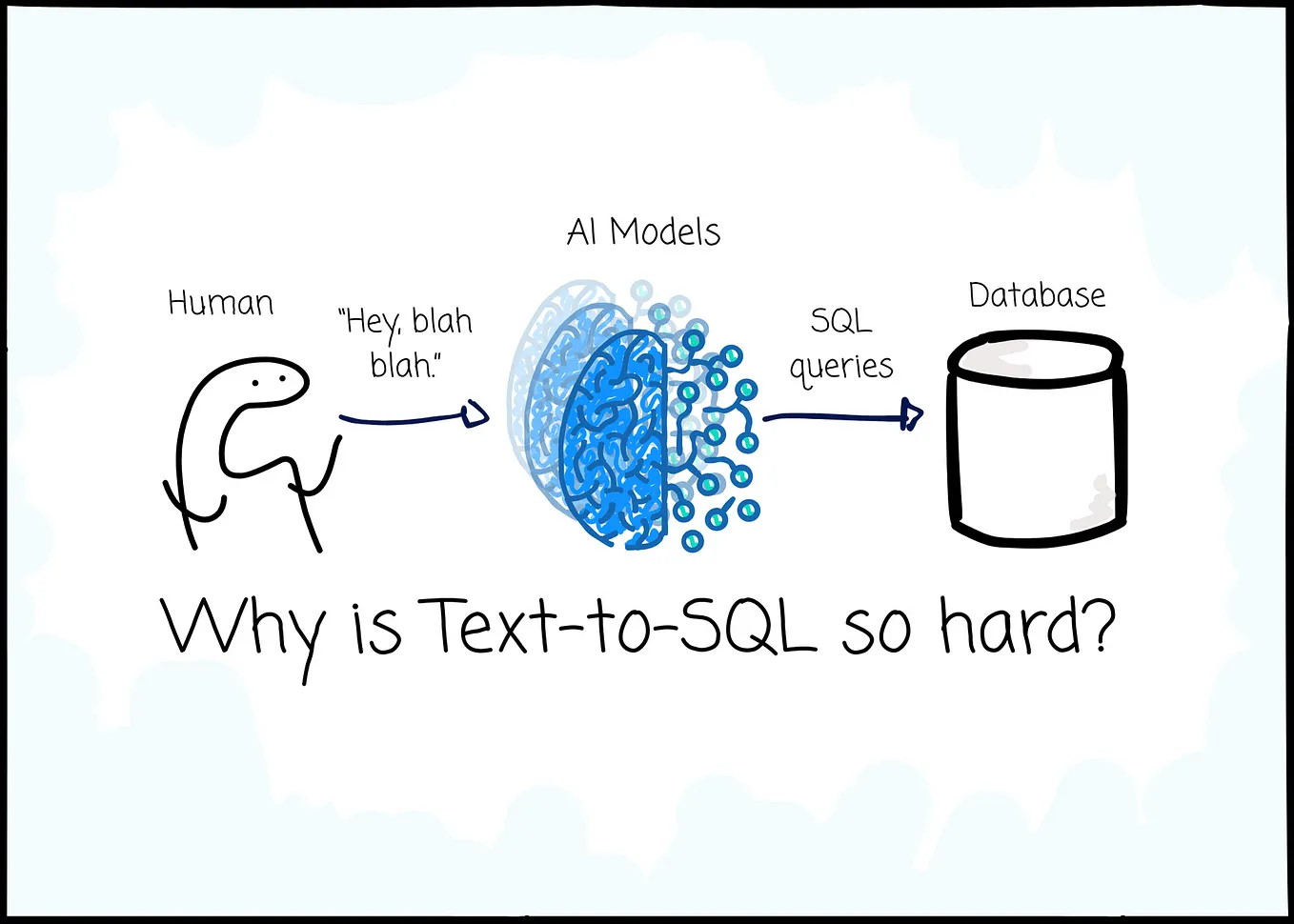 Building an AI-Powered SQL Assistant with Metabase | by Sebastian Cajamarca | Medium