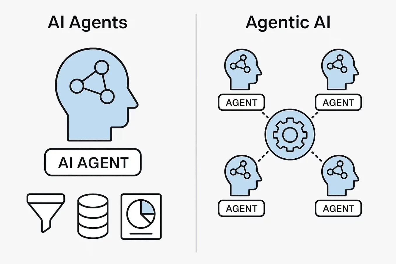 The Productivity Trick That Senior Engineers Use (But Never Talk About ...