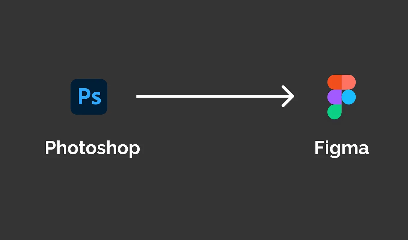 How Do You Work with Miro and Figma? | by Dean Schmid | UX Planet