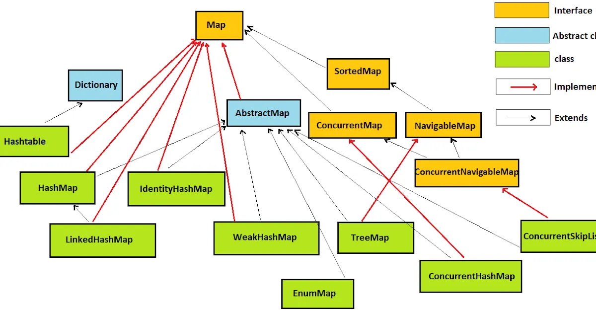 GroupId and Consumer Id in Kafka: A Comprehensive Guide | by Naveen ...