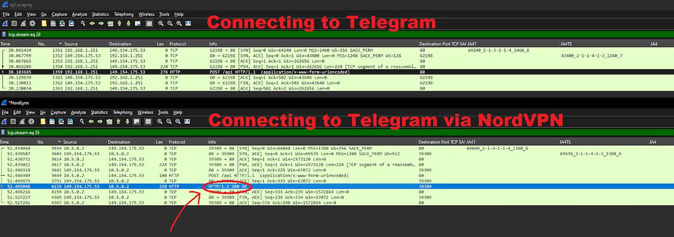 JA4+ Network Fingerprinting. TL;DR | by John Althouse | FoxIO | Medium
