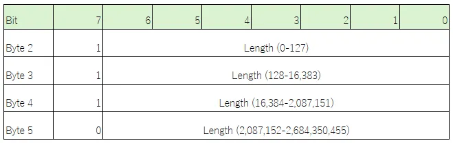 Tutorial Getting Started With Amazon Aws Iot Mqtt Protocol And Node Js Devjam