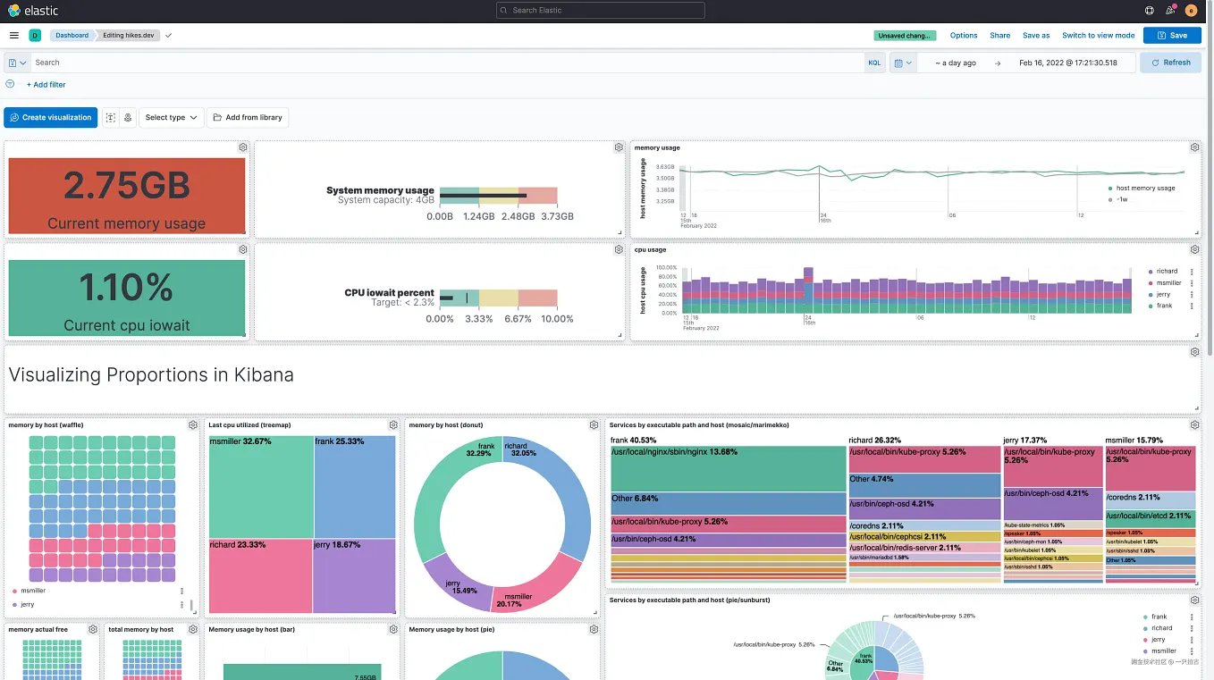 Integrating Spring Boot Logs with Kibana Using the ELK Stack | by ...