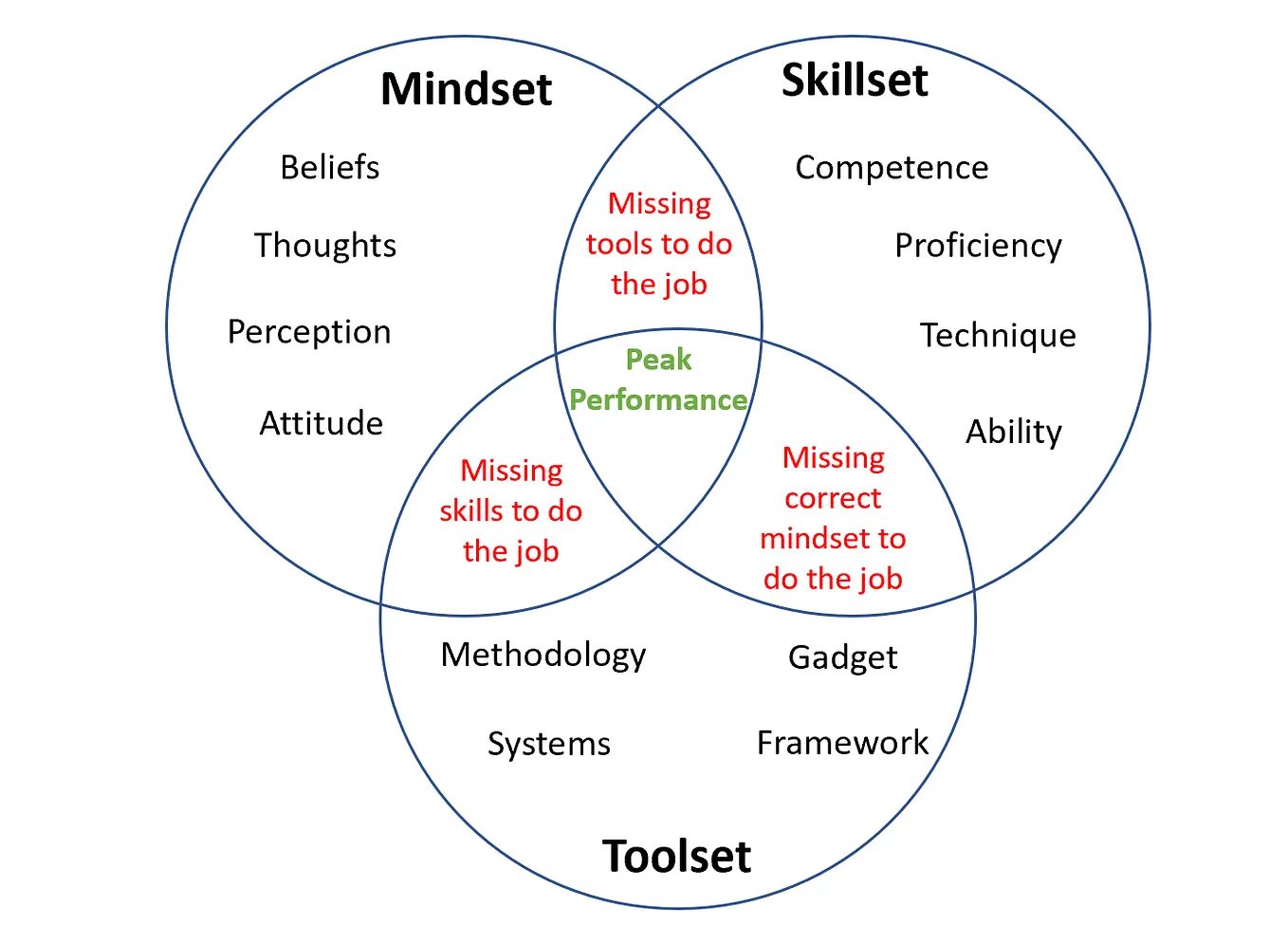 Product Mindset, a close-up and how to cultivate it more effectively ...