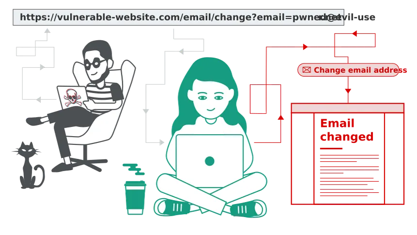 TryHackMe: Network Services — Walkthrough | by Sudip Adhikari | Medium