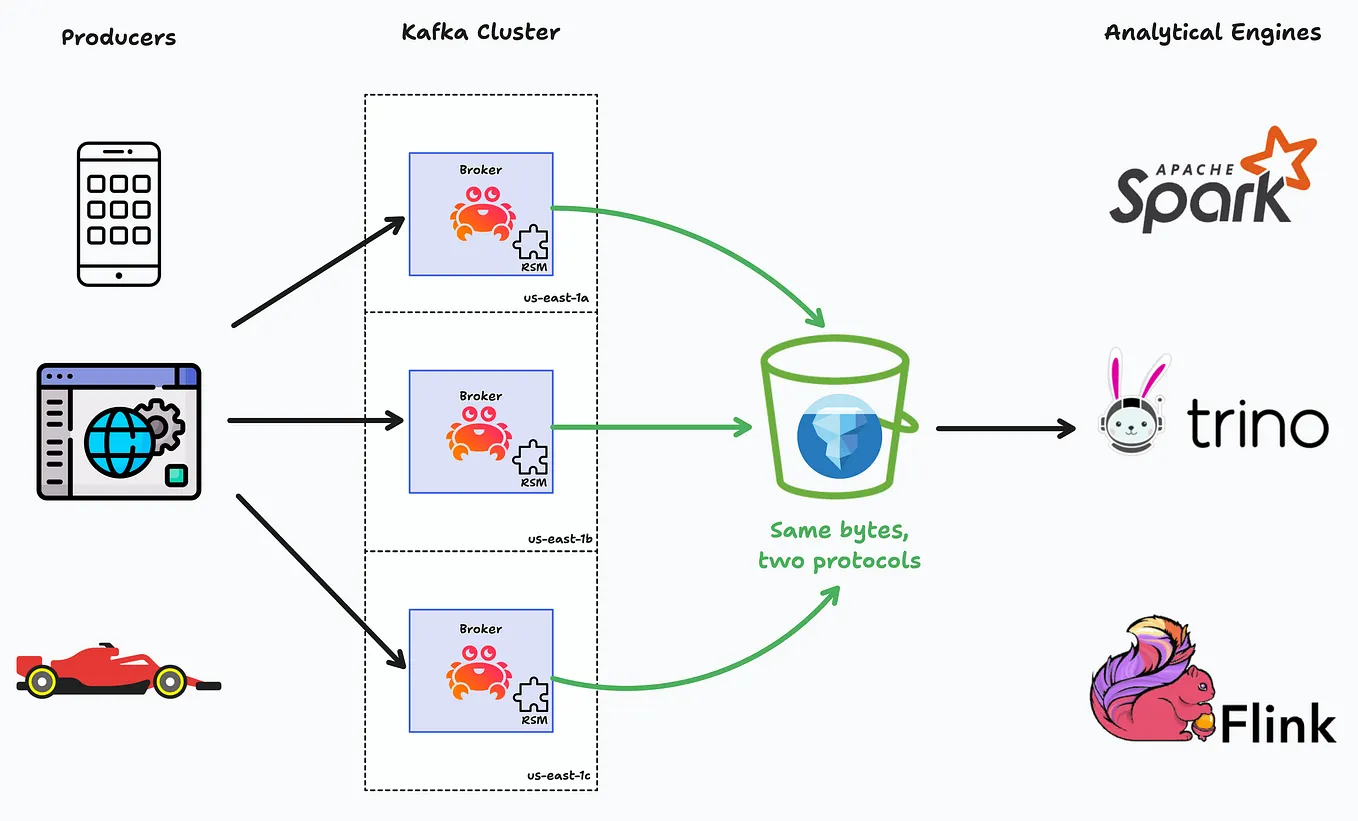 My PyCon UK 2025 Highlights. A very good Python conference | by Hugh ...