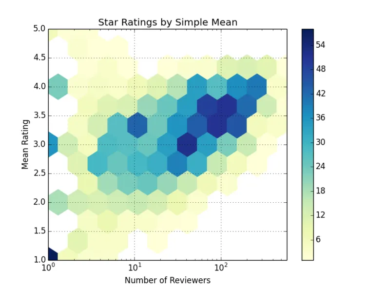 Basics of Entity Resolution with Python and Dedupe | by District Data Labs | District Insights ...