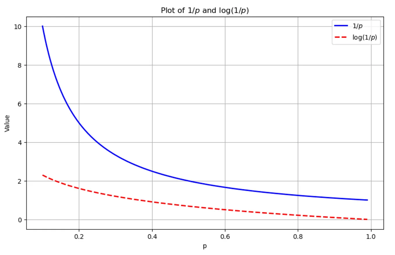 The dim parameter in PyTorch. In PyTorch, the dim parameter is… | by ...