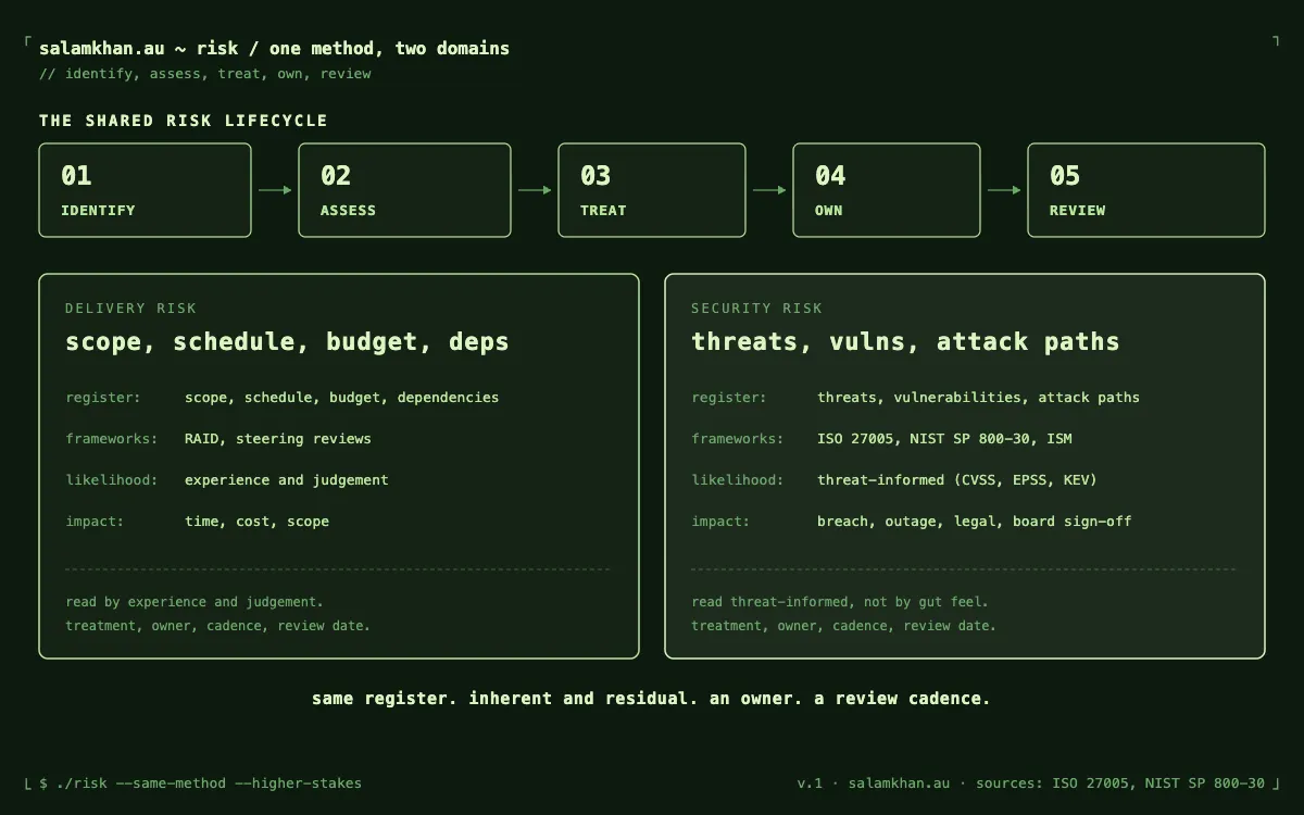 LLM Security Bypass Techniques. After a long time, I am writing a blog ...