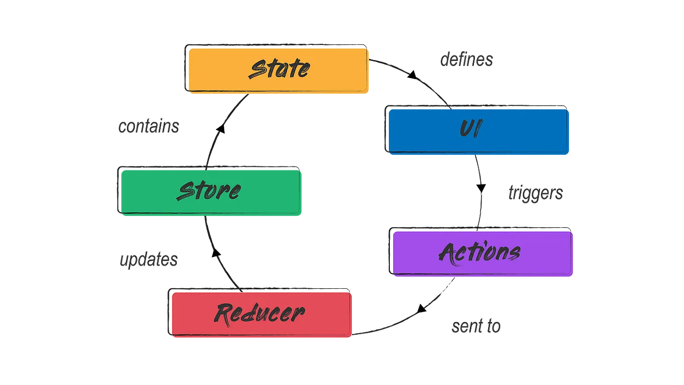 MindsDB Tutorial: An Easy Guide to Predictive AI with SQL | by omprakash | Medium