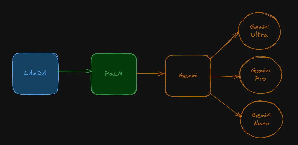 Real time Data Analytics solution with Spanner Change Streams | by Nikhil (Srikrishna) Challa ...
