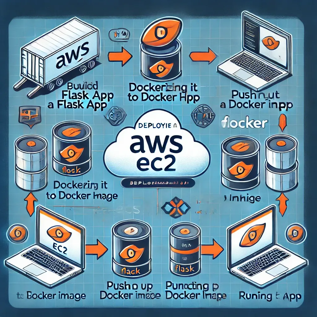 🚀 How I Solved the “VM SKU Not Available in Your Region” Error While Creating a Databricks ...