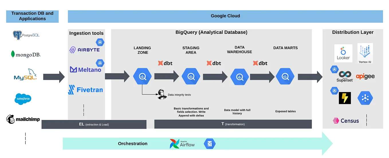 Google Cloud logging: Complete guide on usage and pricing optimization ...