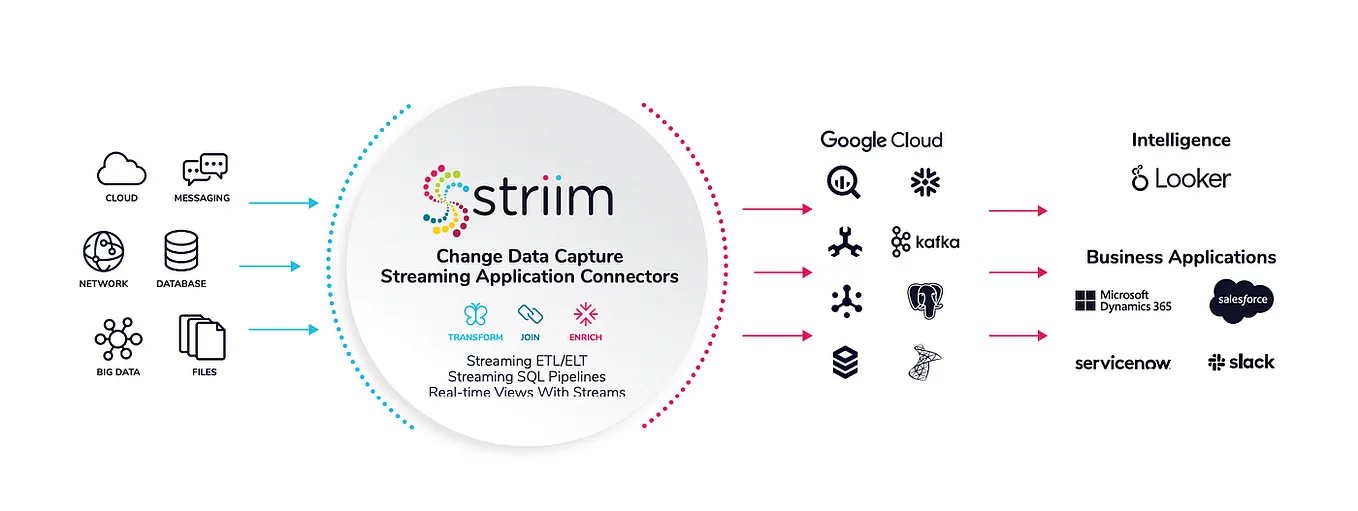 Partitioning in Postgresql using PG_PARTMAN | by Ramkisan Chourasiya ...