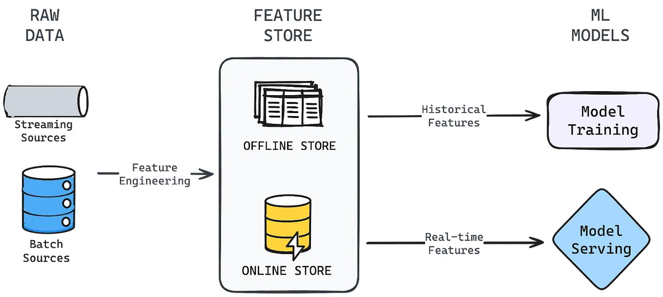 5 Best Open Source Tools to Build End-to-End MLOps Pipeline in 2024 | by JFrog ML (formerly Qwak ...