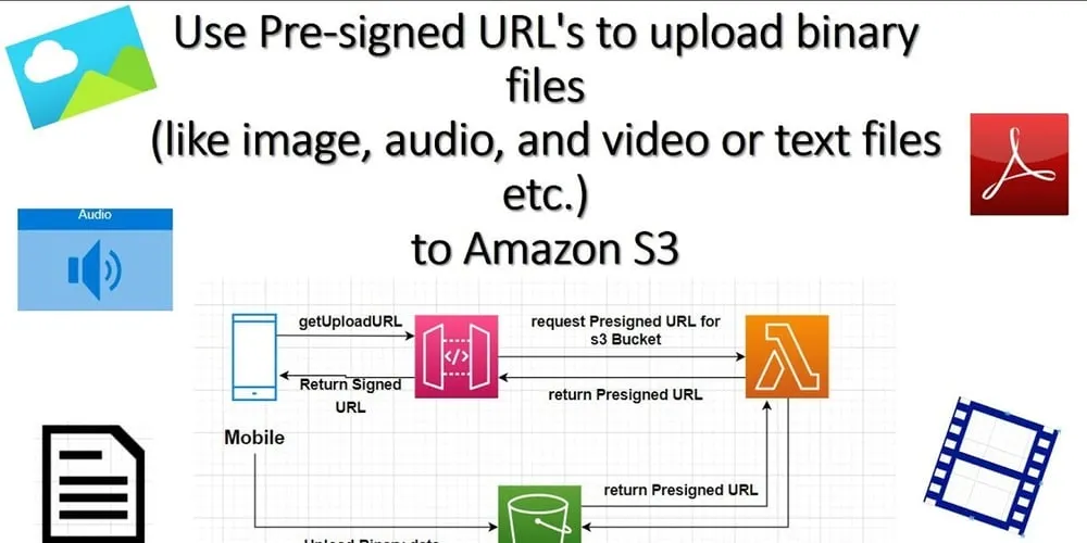 Mastering JOLT Spec Operations: A Guide with Examples | by Yaduvanshisunil | Medium