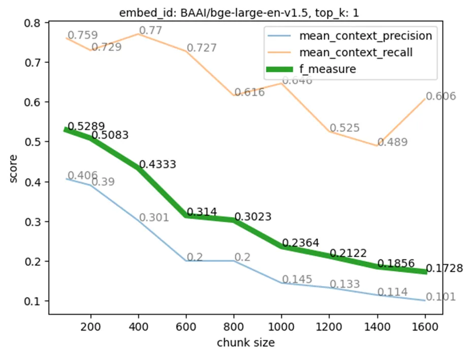 Comparing RAG Part 3: Distance Metrics; (Similarity Index) in Vector Stores | by Stepkurniawan ...