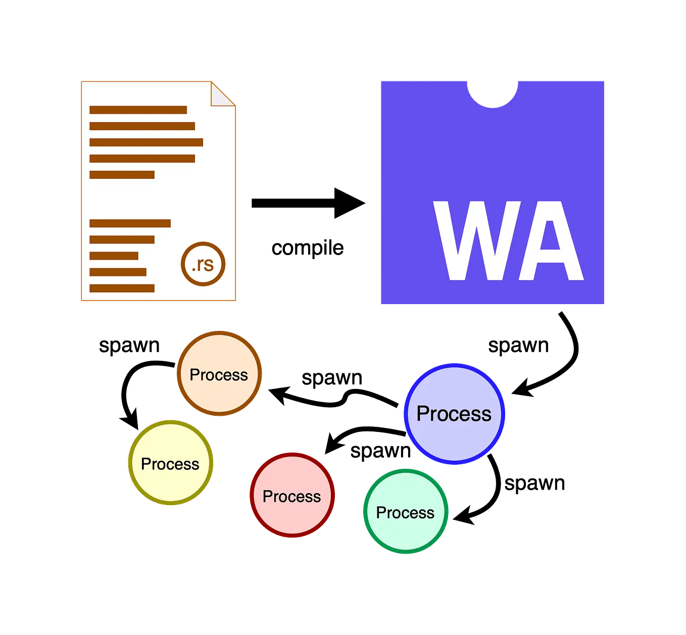 How to Supercharge Your Java Project with Rust — A Practical Guide to ...