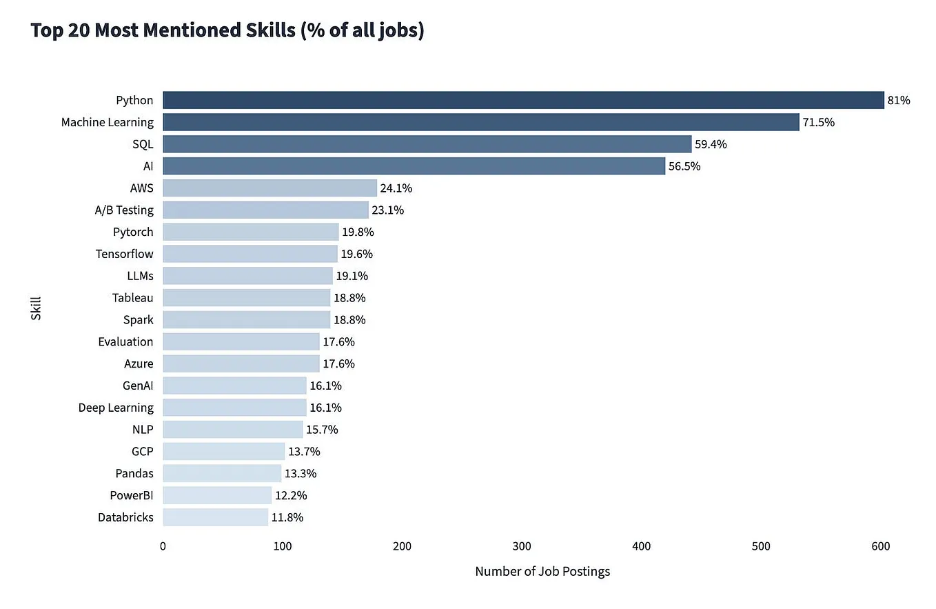 A Comprehensive Guide to Regularization in Machine Learning | by Juan C Olamendy | Medium