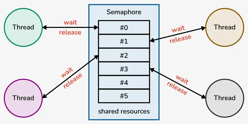 Core Understanding CPU Scheduling Algorithms | by US Chinioti | Nov ...
