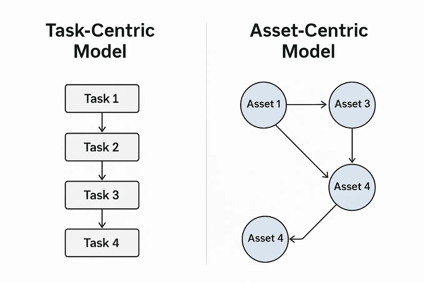 Apache Airflow Architecture & DAG File Structure | by Bhumisharma | Medium