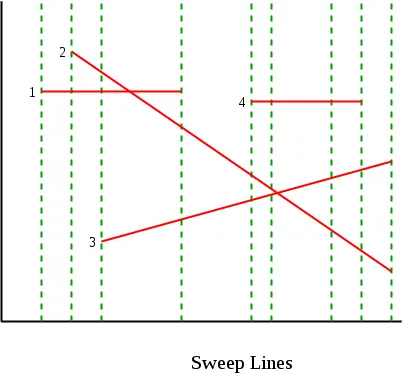 Linear Algebra: Dot and inner product | by Dilip Kumar | Medium
