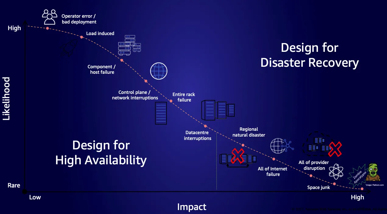 AWS Lambda Performance Best Practices | by Thilina Ashen Gamage | Platform Engineer | Medium