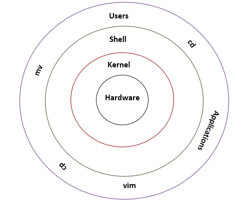 Mastering Linux OS Integration with IBM QRadar: A Comprehensive Guide to Supercharge Your ...