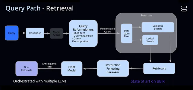 13 Open-Source Tools to Explore the Agentic AI Ecosystem | by ODSC - Open Data Science | Medium