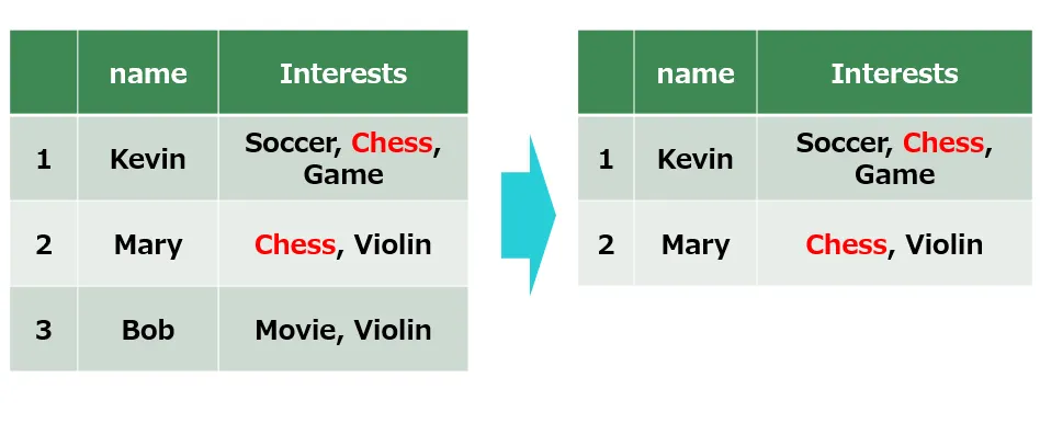 How to Set Excel Cell Border Style in Python | by NextGenTechDawn | Medium