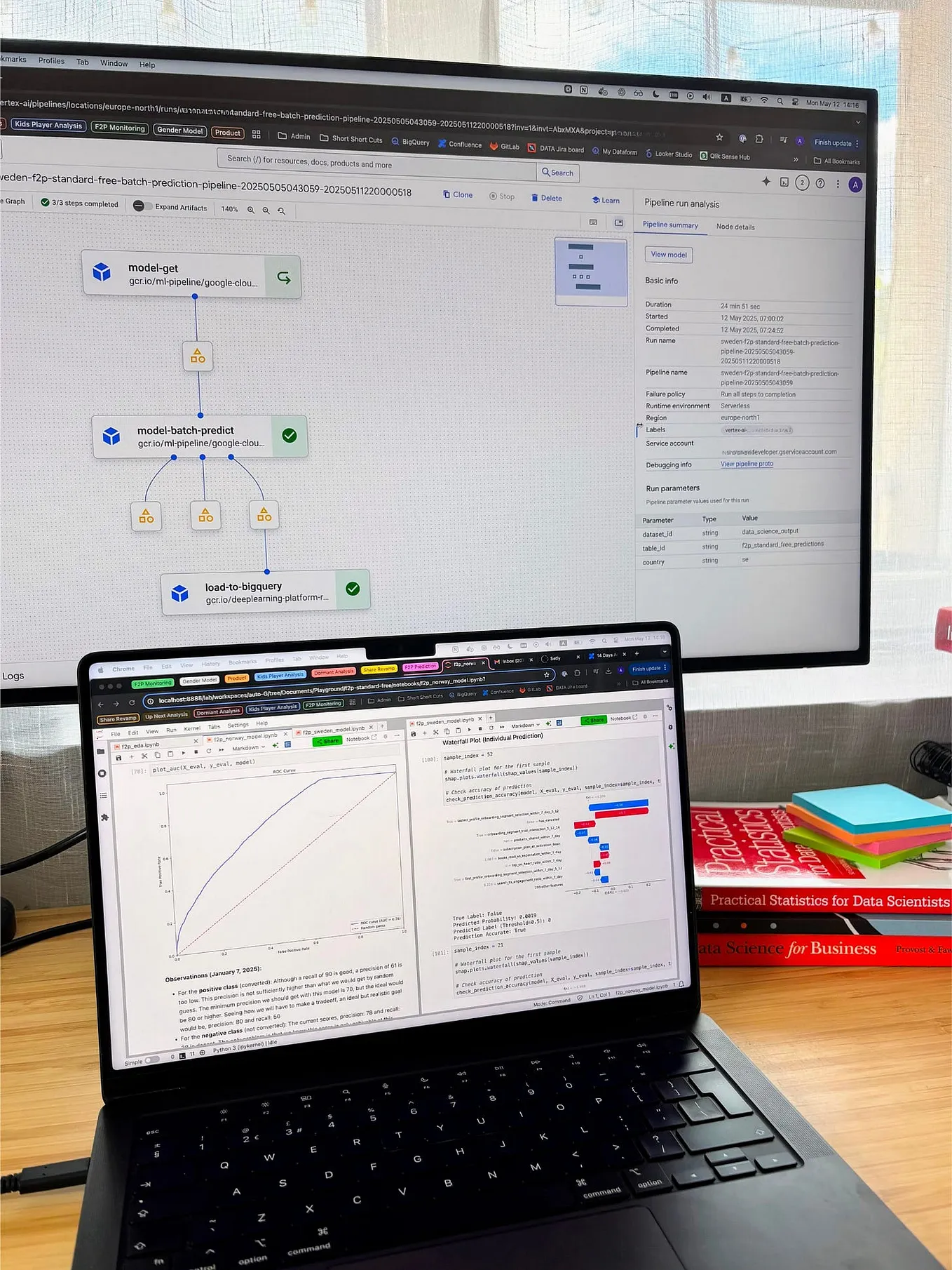 Time Series Linear Regression Explained | by Egor Howell | Data Science Collective | Medium