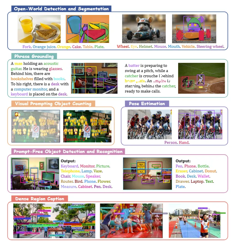 Building the DINO model from Scratch with PyTorch: Self-Supervised ...